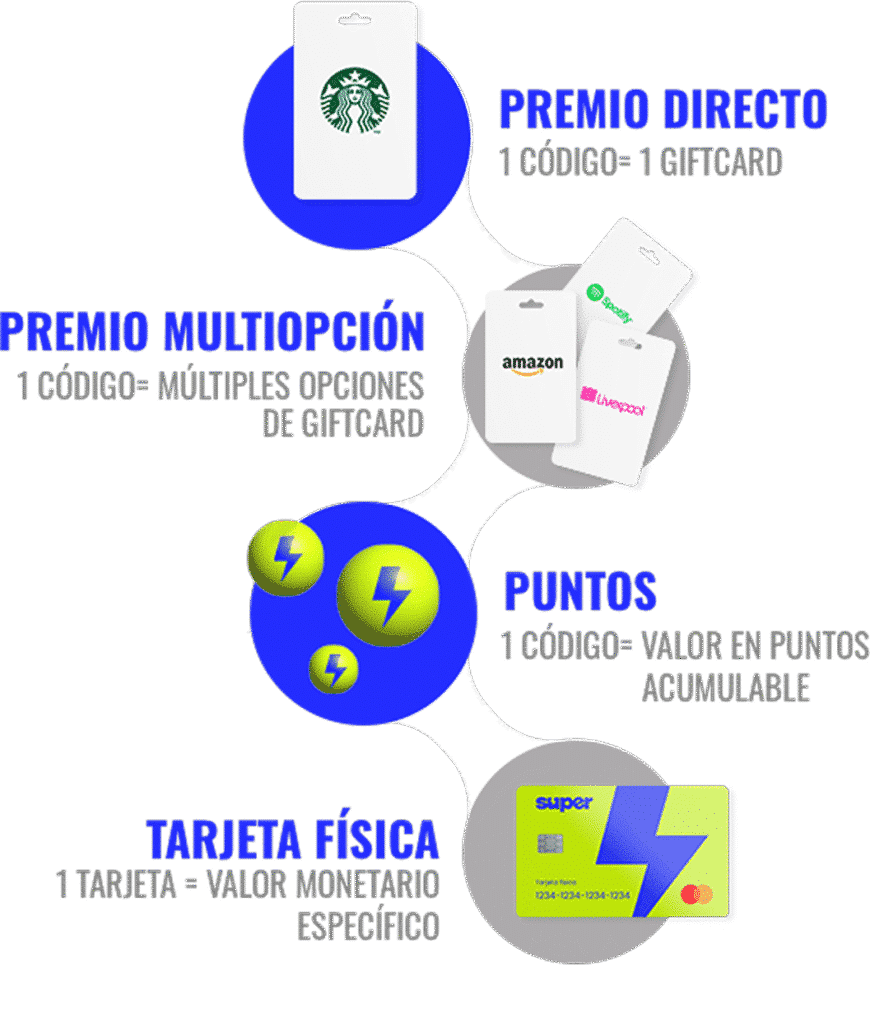 Gift Cards Corporativas para Empresas - Super Incentivos