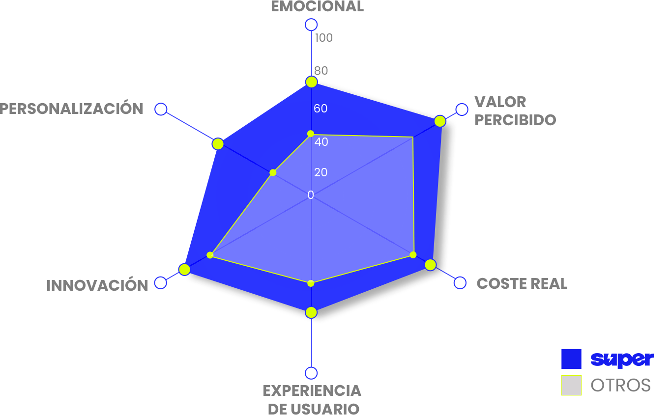 Tarjetas monedero – Super Incentivos